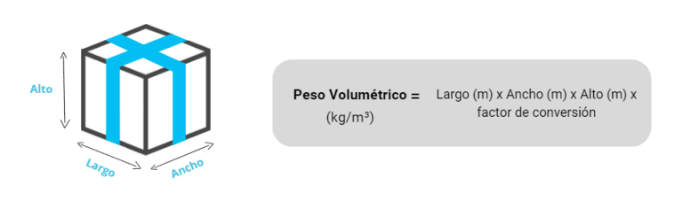 Peso volumétrico: qué es y cómo calcularlo para abaratar costes de envío